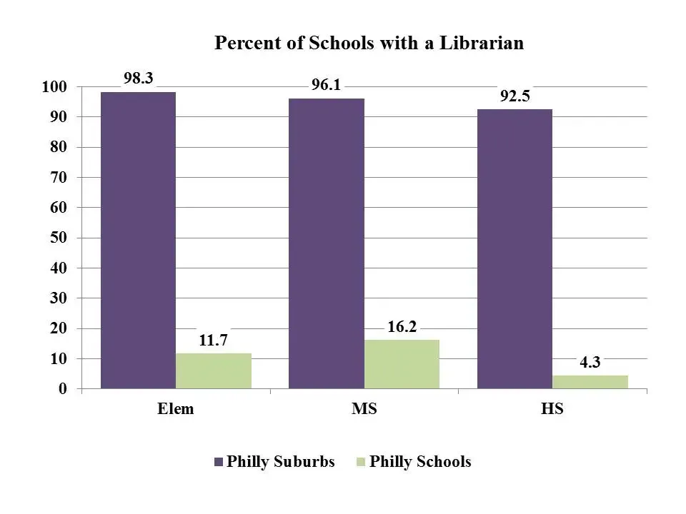 Access and Opportunity in Philly: Why PA Needs an Adequate and ...